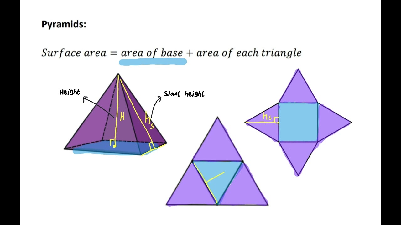 Triangular Pyramid Surface Area Surface Area Of Triangular Pyramid