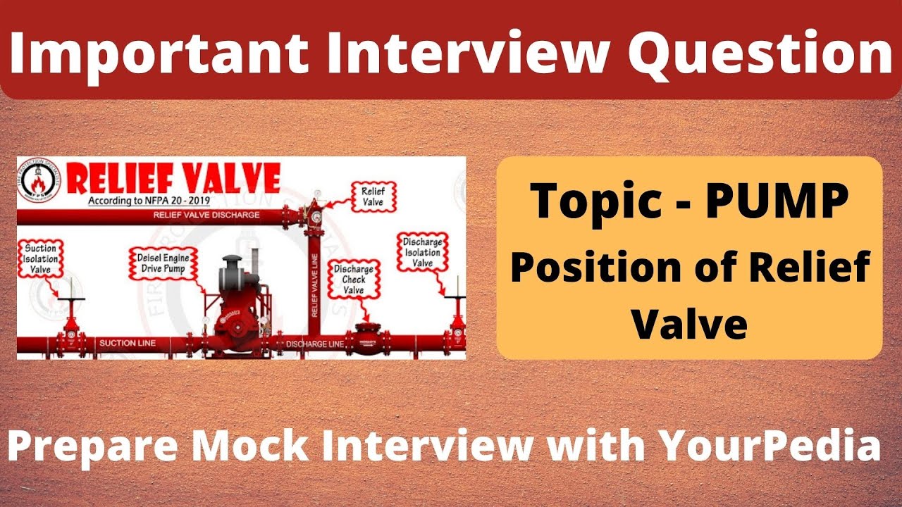 Position of Relief Valve | Important Interview Questions for PSU ...