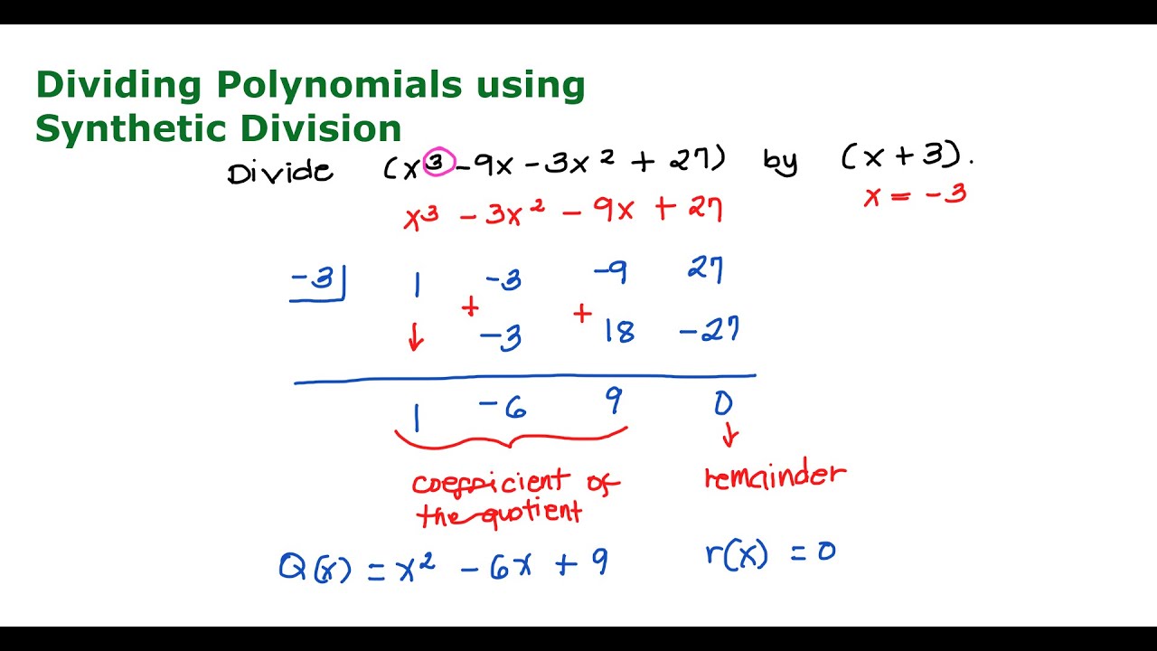 How to Divide Polynomials using Synthetic Division - YouTube