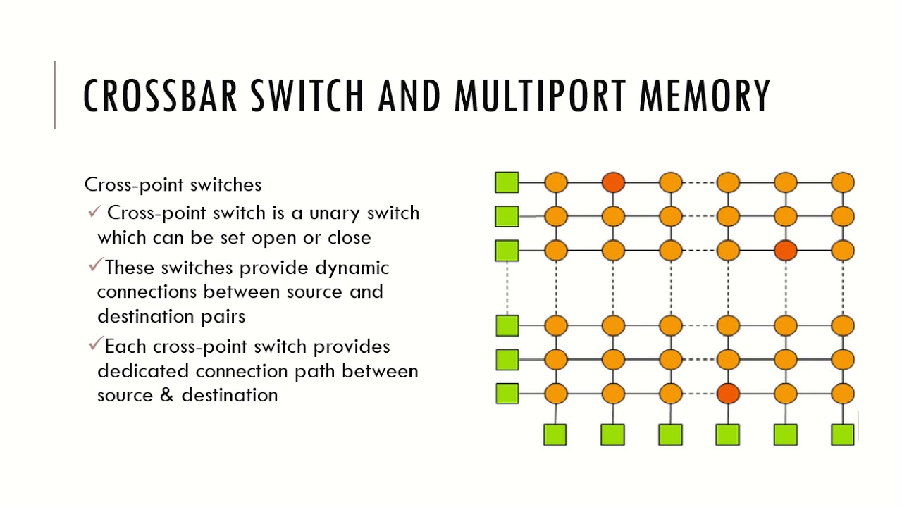 Crossbar Multiport and Multistage Networks - YouTube