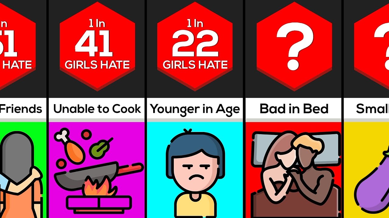 Probability Comparison: Thing That Girl Hate In Boy - YouTube