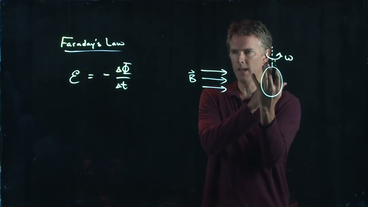 Faraday's Law | Physics with Professor Matt Anderson | M24-02 - YouTube