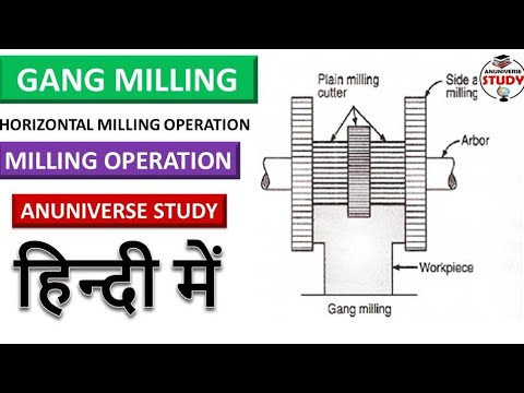 Gang Milling Operation - YouTube