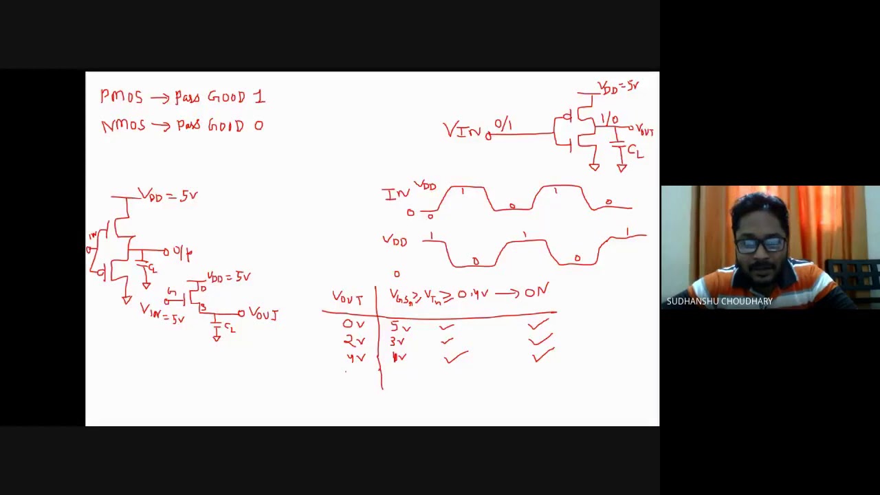 Lecture-6 (CMOS Inverter, Voltage Transfer Characteristics, Noise ...