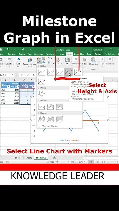 milestone charts in excel, timeline progress chart in ms excel, #shorts ...