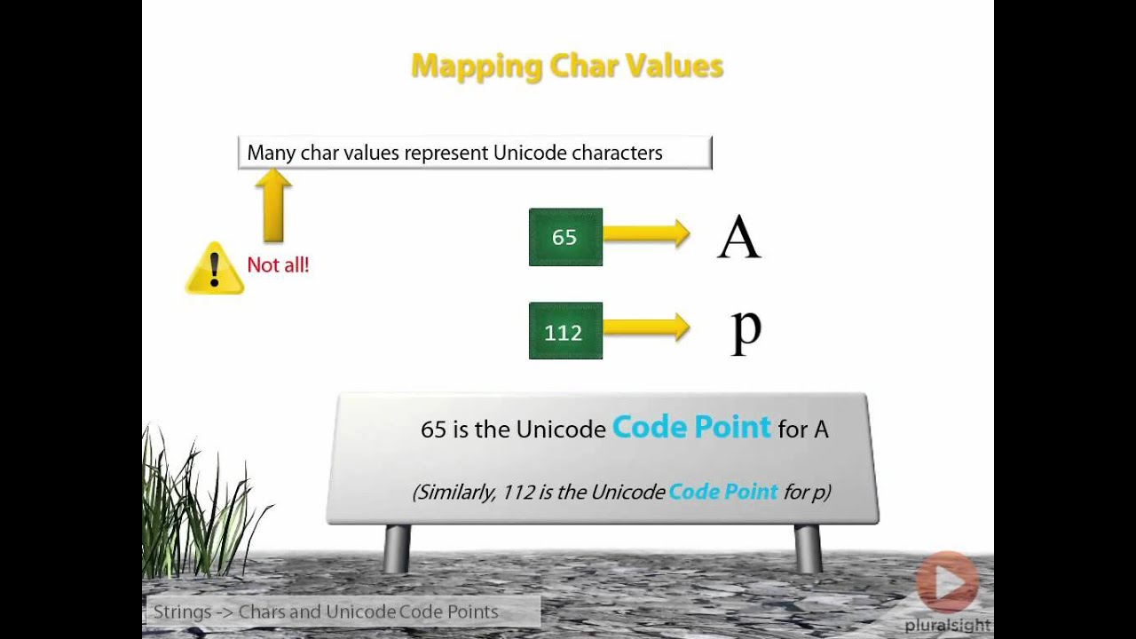 07 069 Chars And Unicode Code Points YouTube 07-069-chars-and-unicode-code-points-youtube
