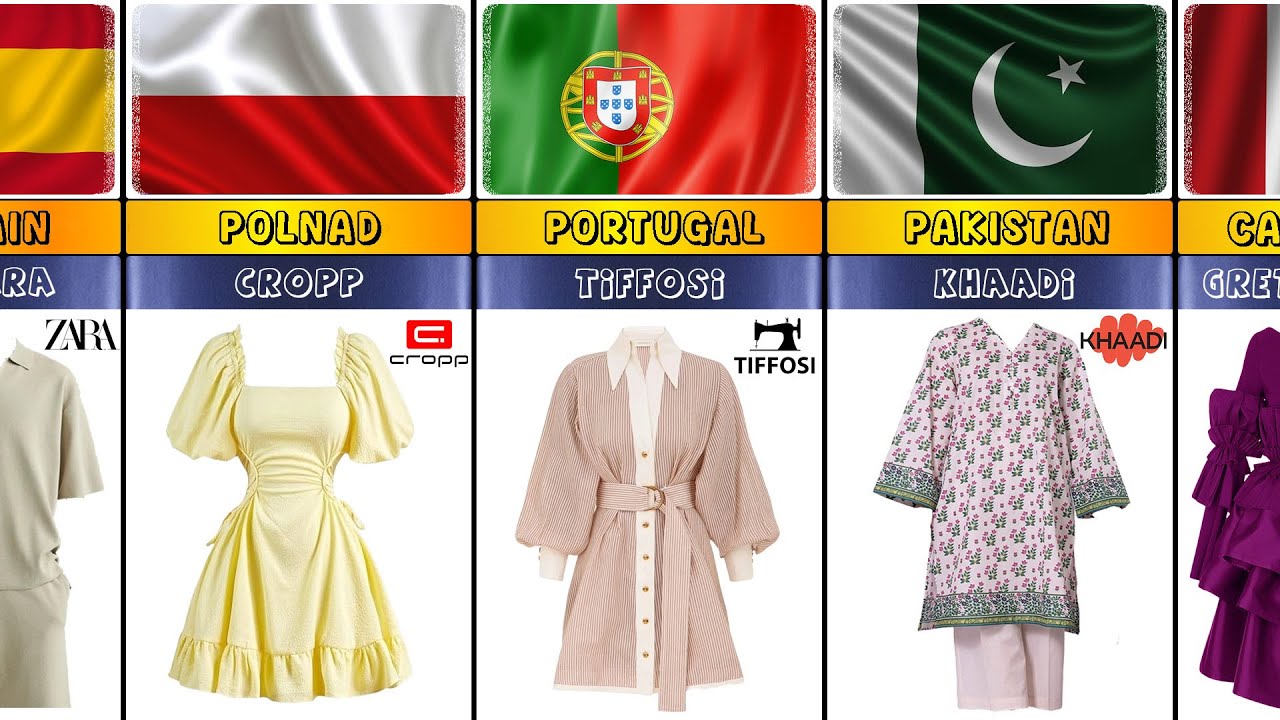 Clothing Brands from Different Countries | Fashion Comparison - YouTube