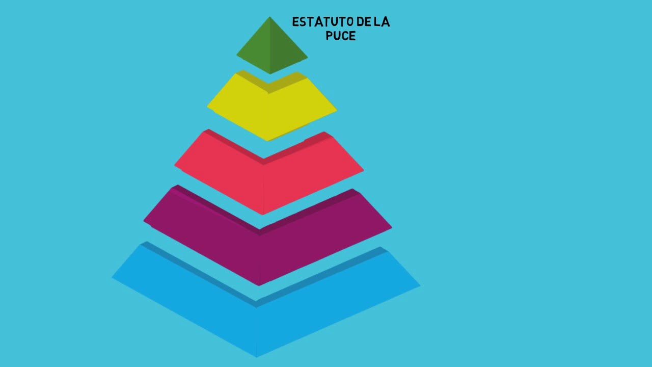 Pirámide de Kelsen - YouTube