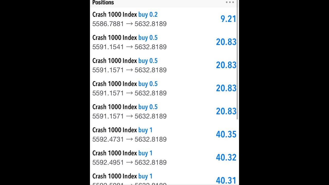 MAKE $500 IN 5 MINUTES IN BOOM AND CRASH SCALPING STRATEGY ( BEST ...