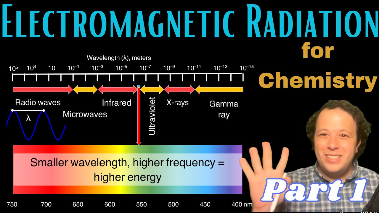 X Rays Wavelength And Frequency
