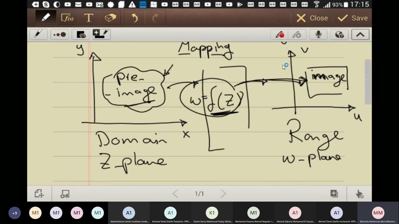 Complex analysis (Mapping-Elementary-Differentiability) - YouTube