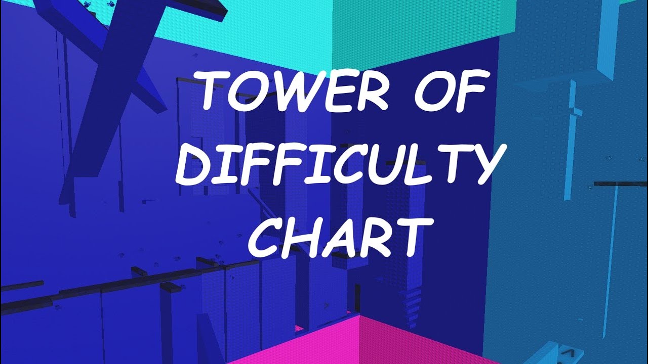 Tower Of Difficulty Chart - 2nd insane - YouTube