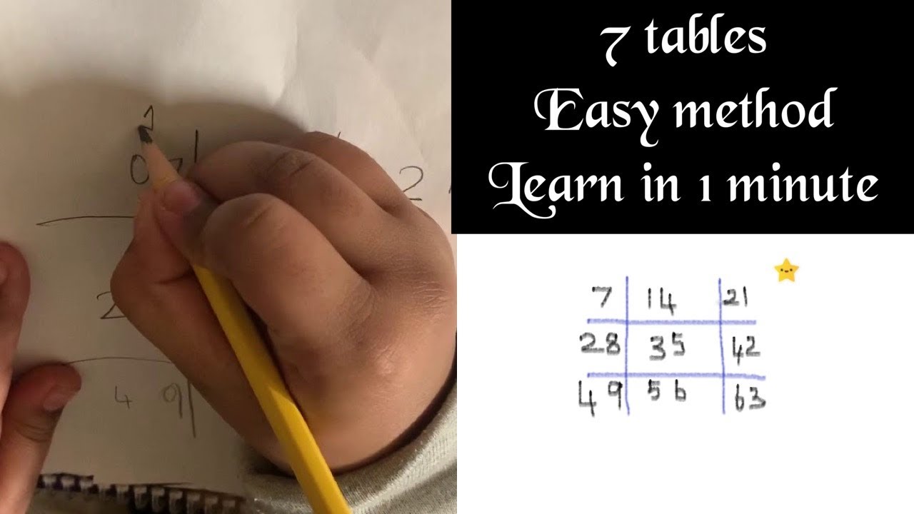 7 Times Table Trick YouTube 7-times-table-trick-youtube