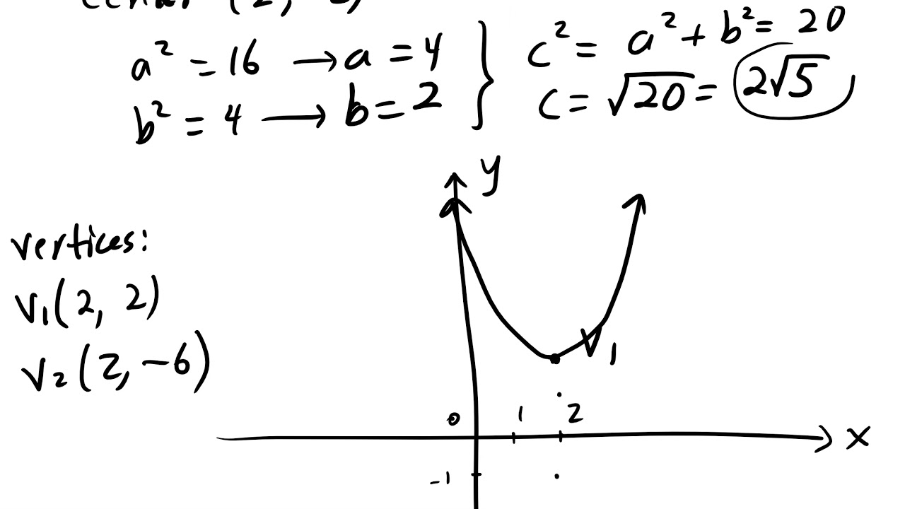 Math 2 Pre Calculus Section: 10.4 Hyperbola - YouTube