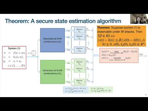 CDC 2020 - A secure state estimation nonlinear systems sensor attacks - YouTube