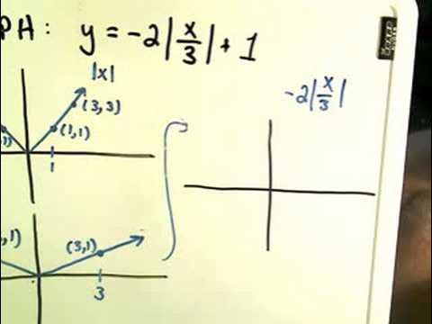 Graphing Using Graph Transformations - Example 1 - YouTube