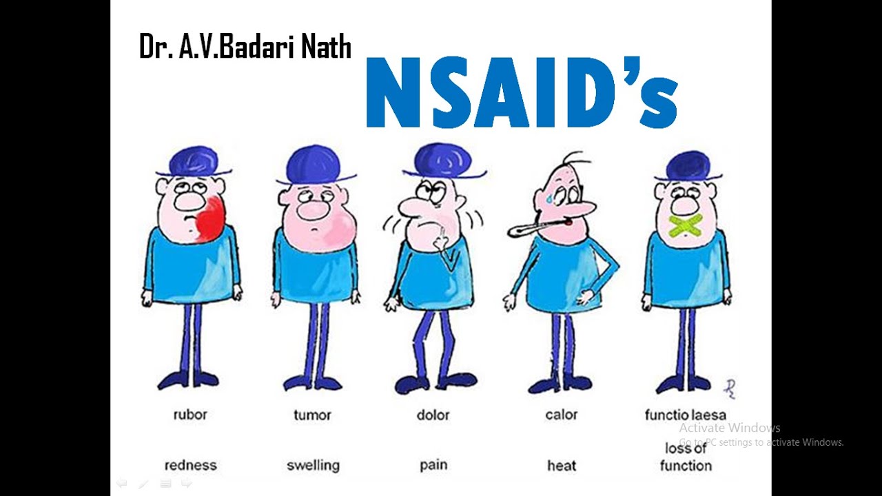 Non Steroidal Anti Inflammatory Drugs (NSAID's) - YouTube