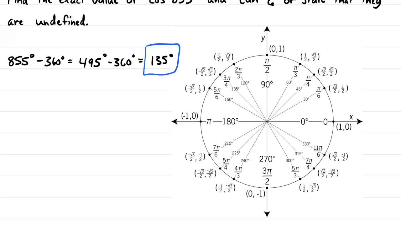 Unit Circle Using Coterminal Angles 1 YouTube unit-circle-using-coterminal-angles-1-youtube