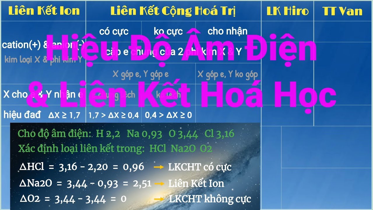 Hiệu Độ Âm Điện Và Liên Kết Hóa Học / Hi My Online - YouTube