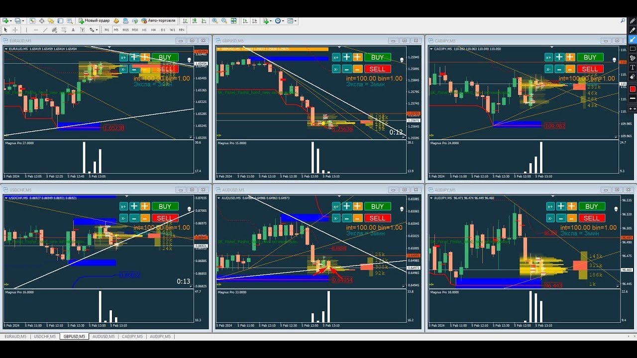 MAGNUS PRO MT4 MODIFICATION 100% accurate indicator DOWNLOAD - YouTube