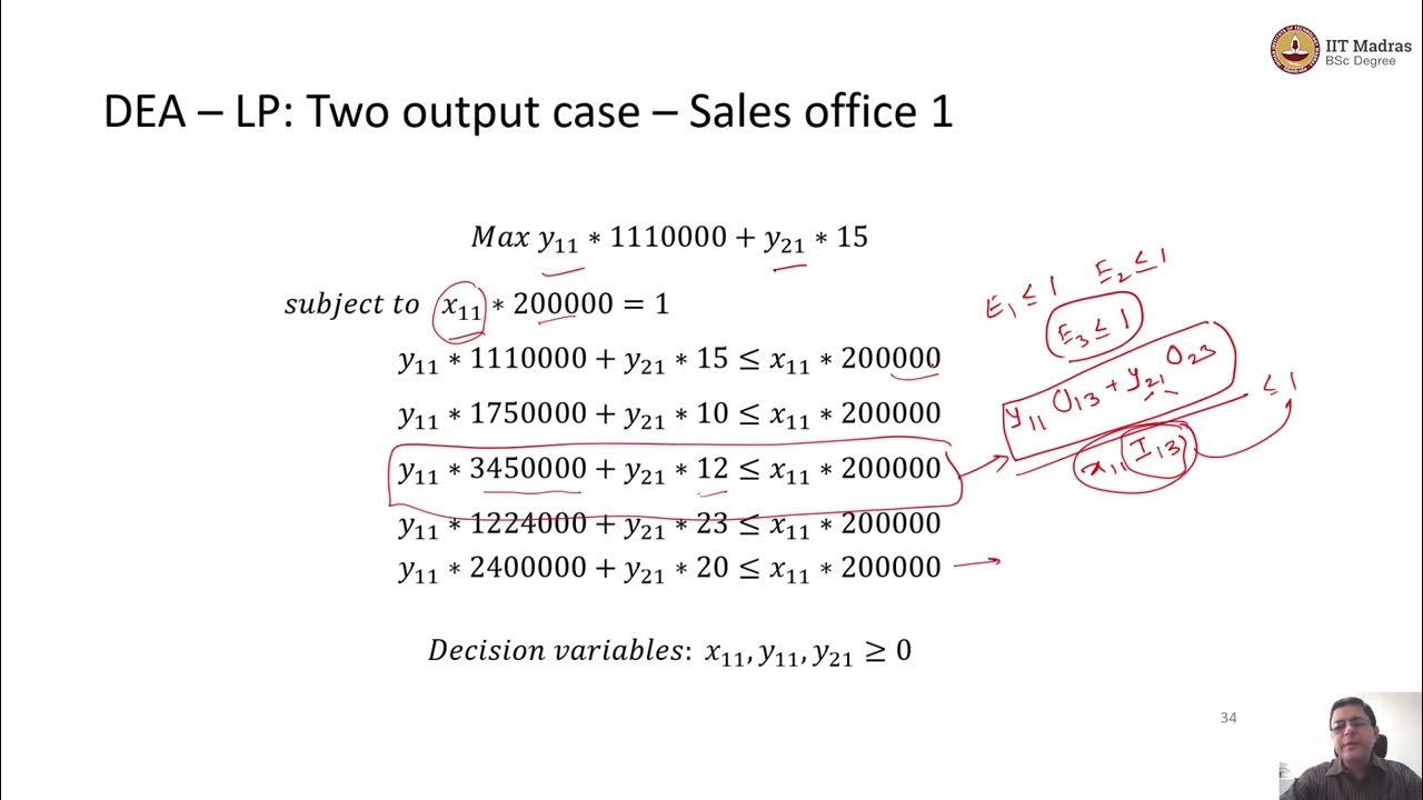 Data Envelopment Analysis - Example with two outputs and one input - YouTube