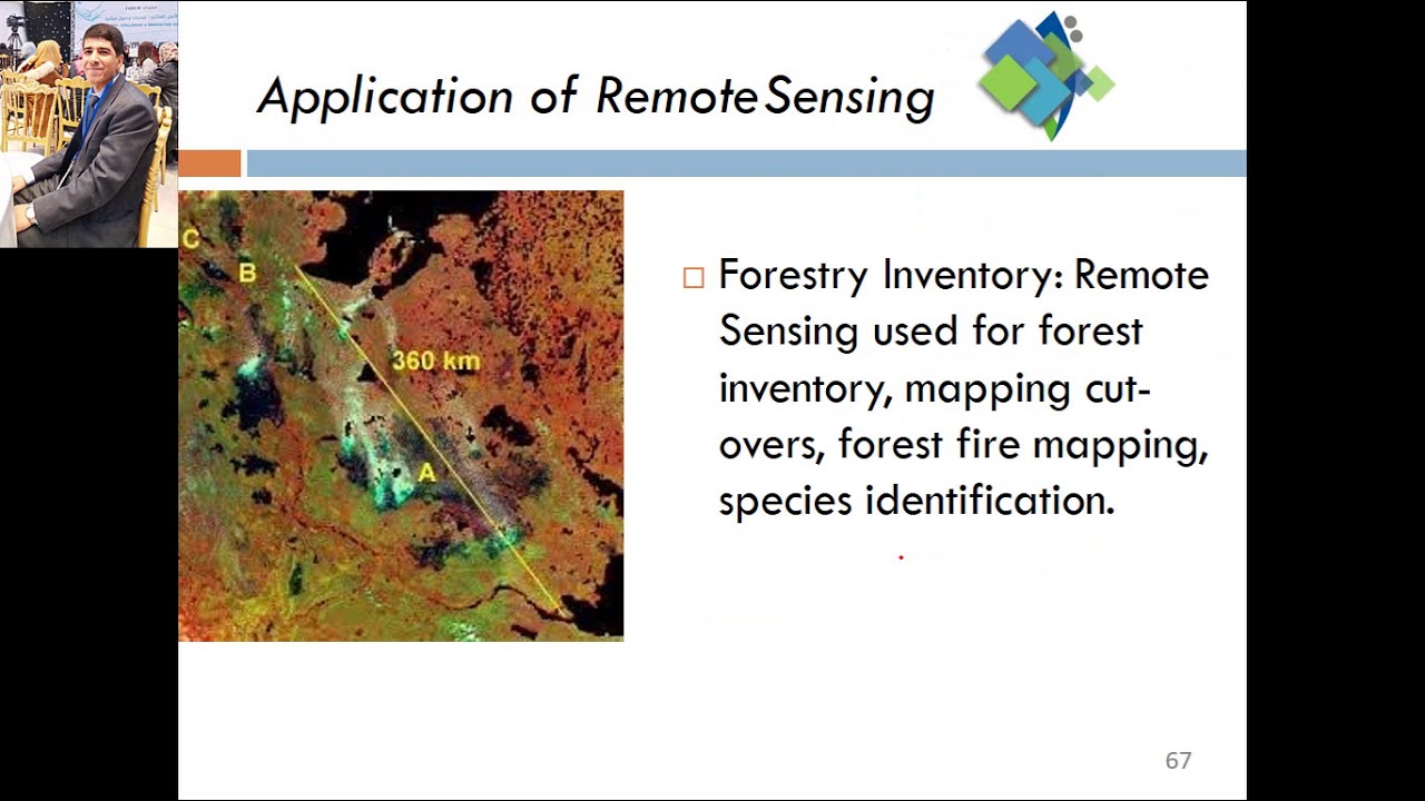 Lecture 4 RS: Applications, Components, Platforms and Satellites of RS ...