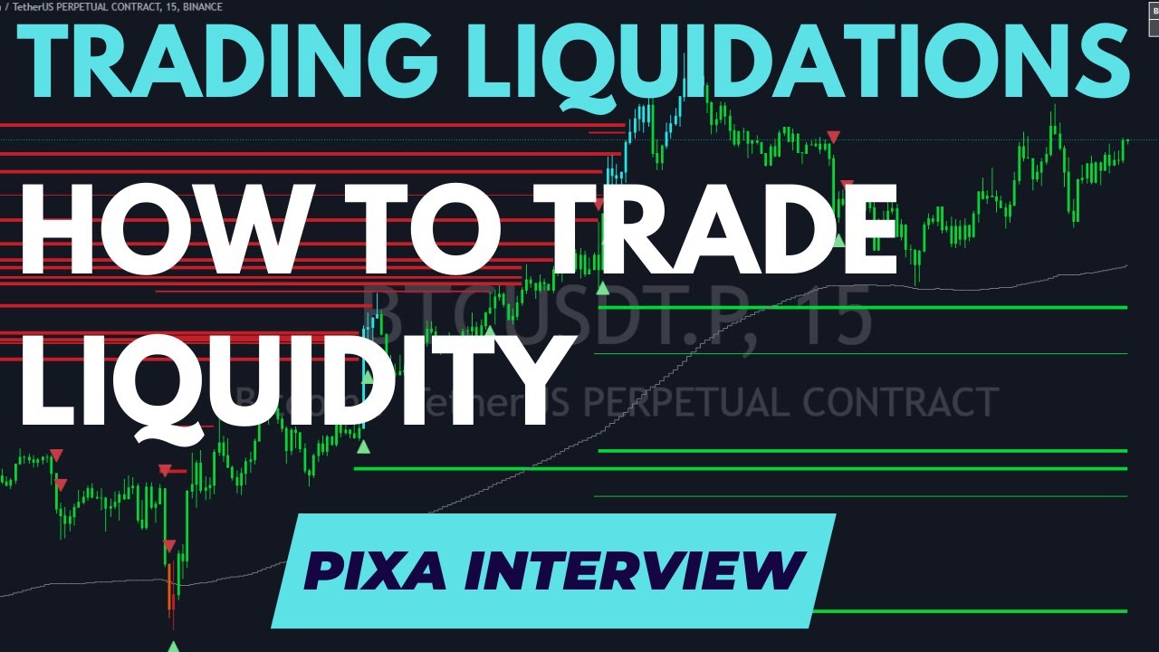 Liquidations Trading Tutorial - How To Trade Liquidation Levels - YouTube