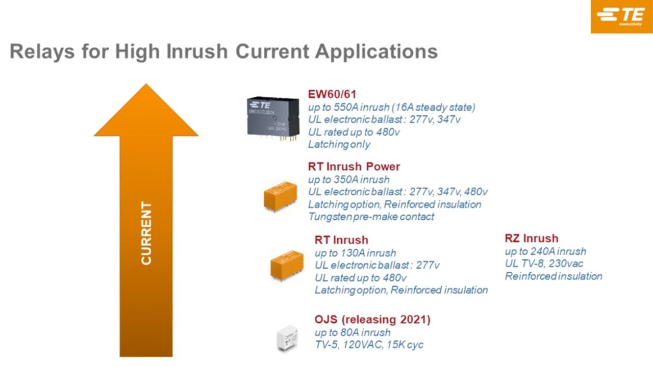 TE’s Inrush Relays Designed To Protect Control Circuits - YouTube