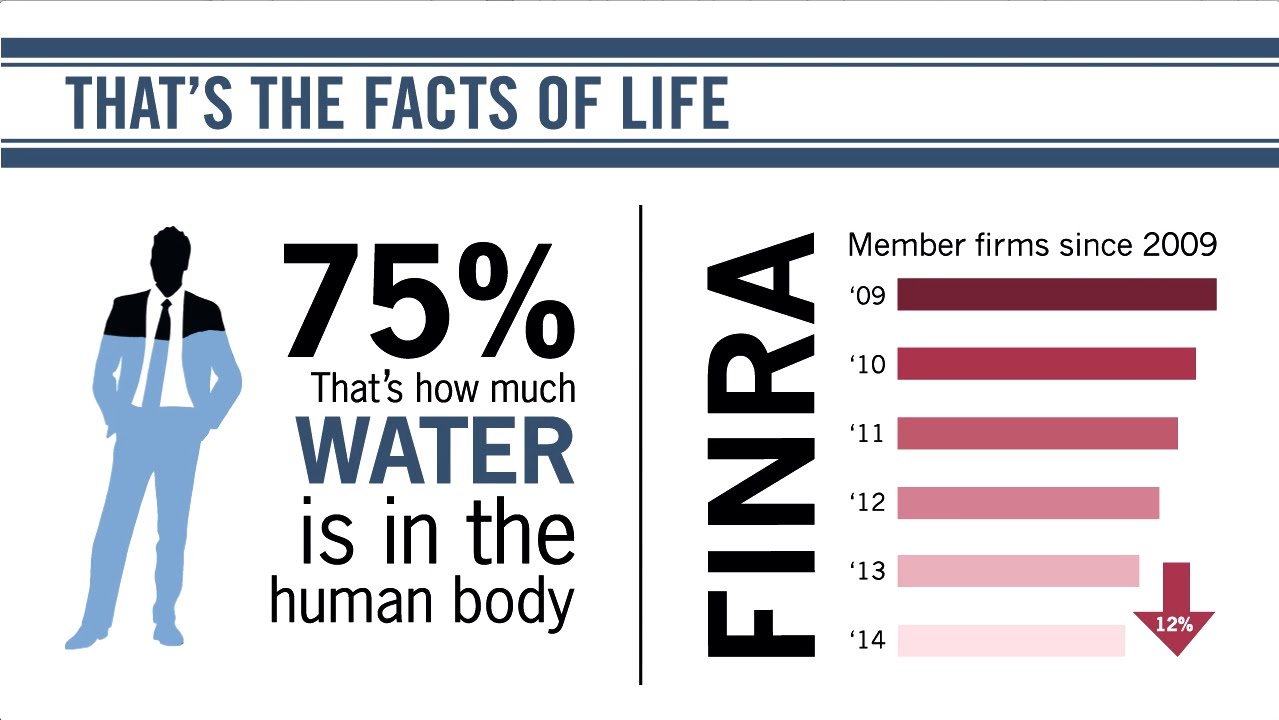 FINRA Rules, Social Tools, and SEC Fools - YouTube