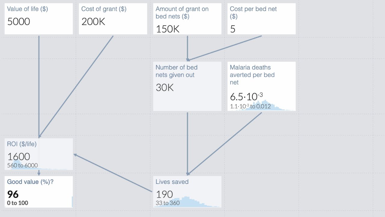 Guesstimate Tutorial - YouTube
