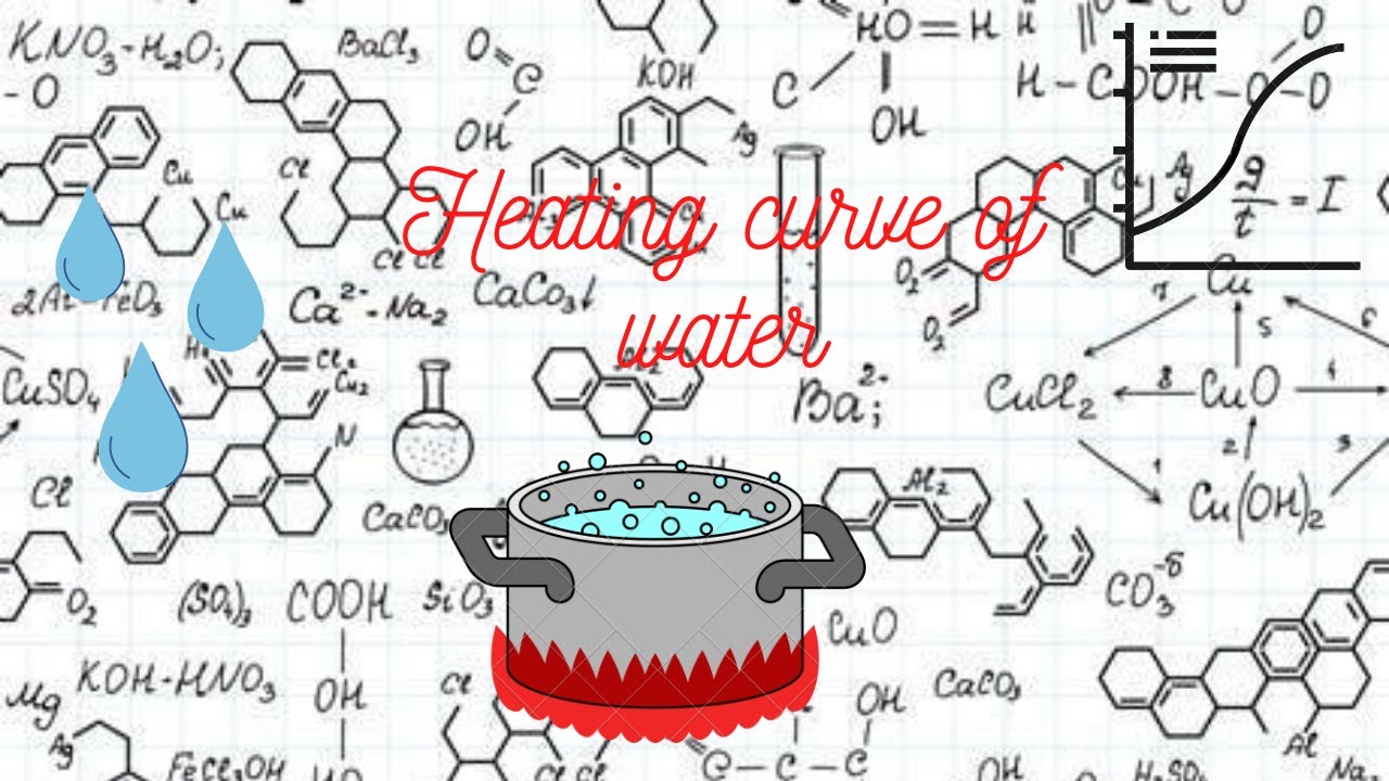 Heating curve of water | Introduction to Chemistry | Edu-learning - YouTube