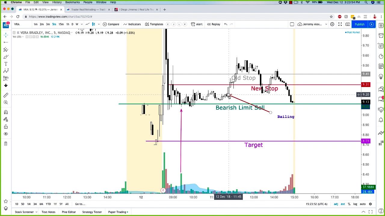 Real Life Stock Review - December 12, 2018 - YouTube