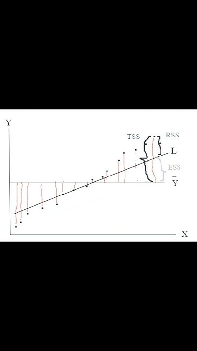 📊 Understanding R2 Score: A Simple Explanation with Formula # ...