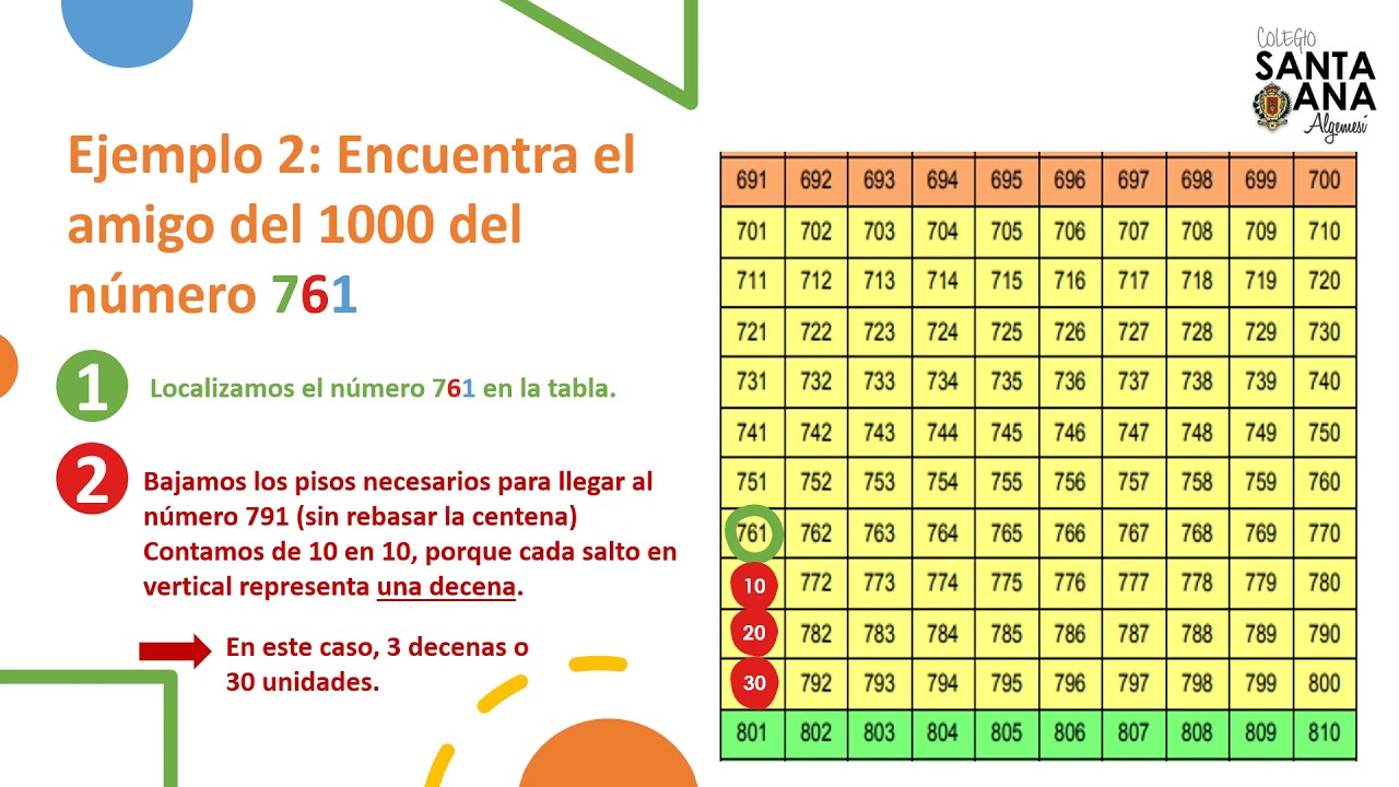 tutorial amigos del 1000 - YouTube