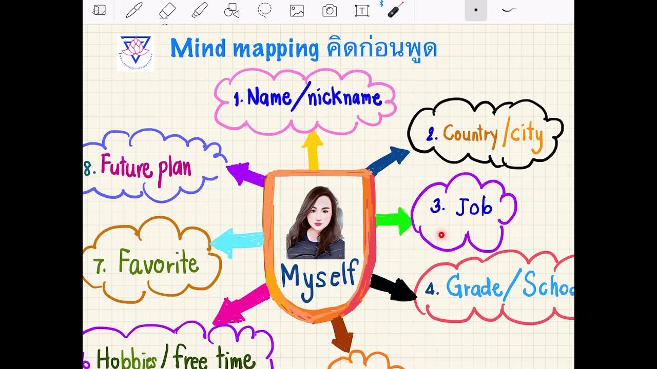 Introduce myself by using mind mapping คิดก่อนพูด - YouTube