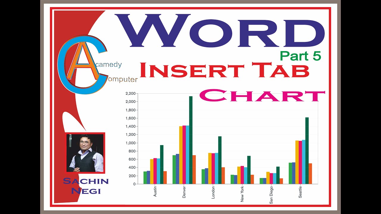MS Word Chart Designing | how to work with chart in word - YouTube
