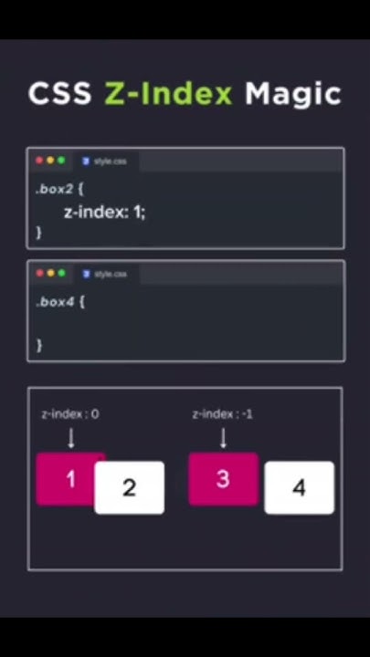Subscribe For More👍 Html Css Javascript Coder Coding Explore Explorepage Youtube