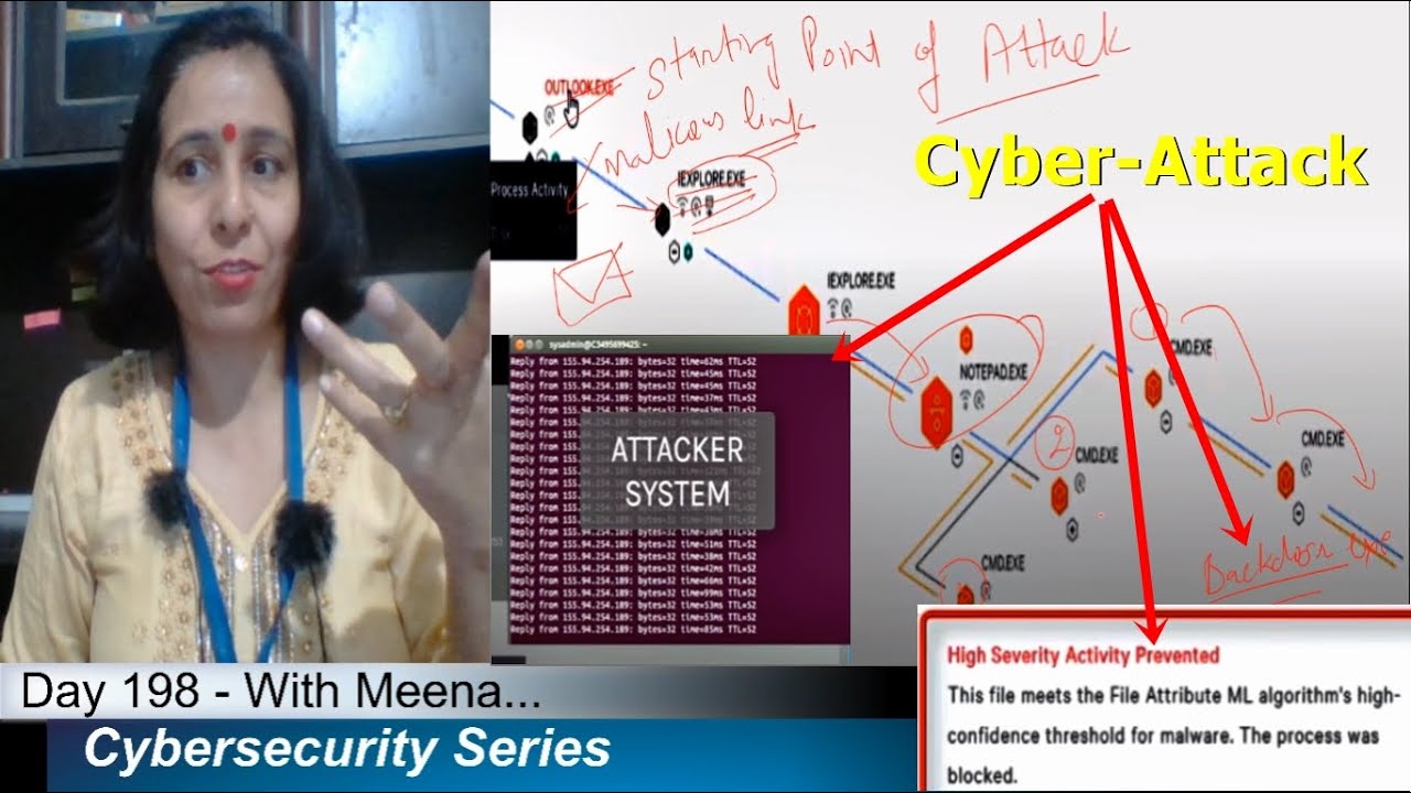 Day-198: How Does Crowdstrike Falcon Malware Detection And Analysis ...
