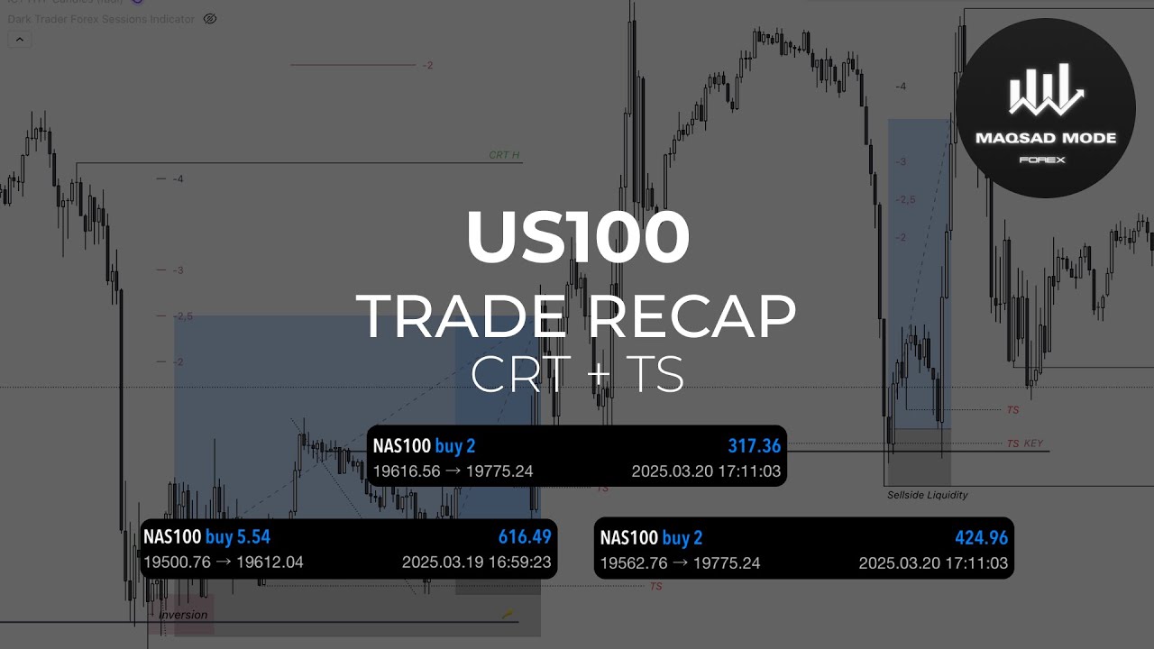 TRADE RECAP US100 - YouTube