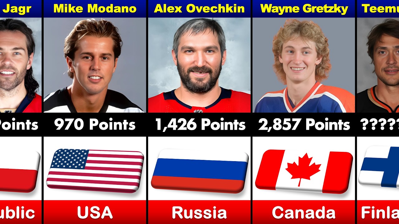 Best NHL Player from Each Country - YouTube