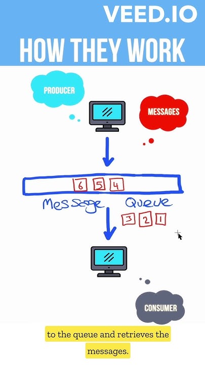 How do message queues work? - YouTube