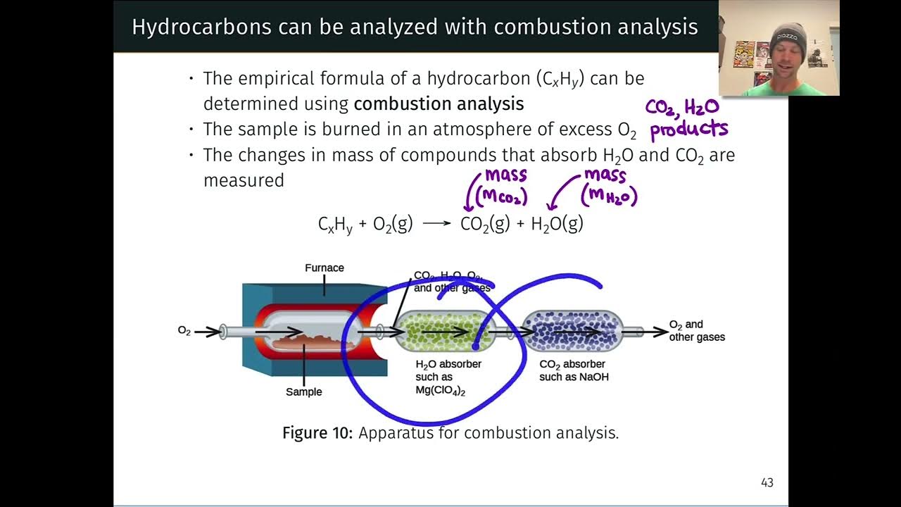 Combustion Analysis | OpenStax Chemistry 2e 4.5 - YouTube