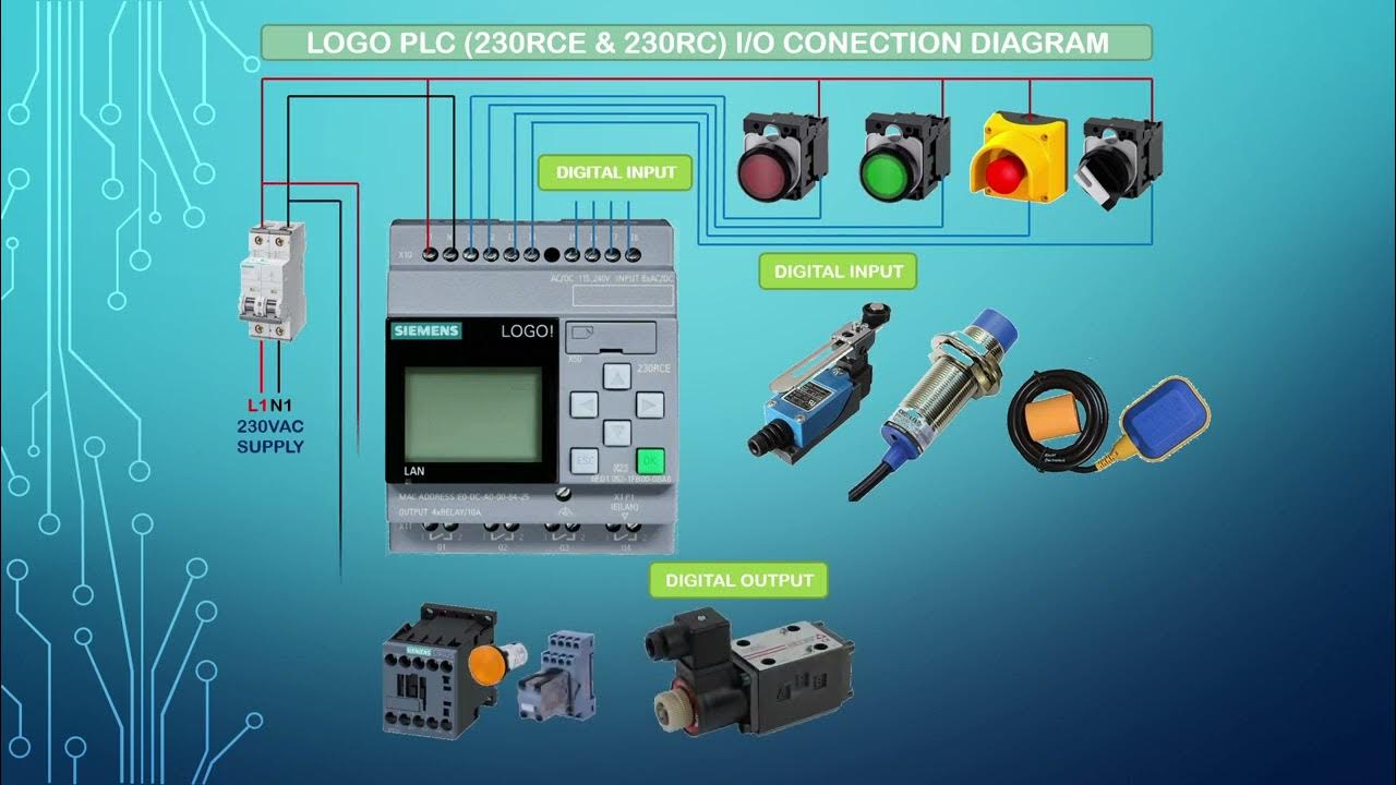 SIEMENS LOGO! PLC INPUT OUTPUT WIRING DIAGRM. - YouTube