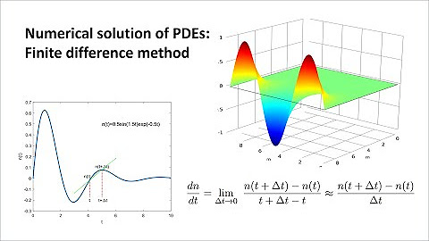 Analytical and Numerical Methods for PDEs - YouTube
