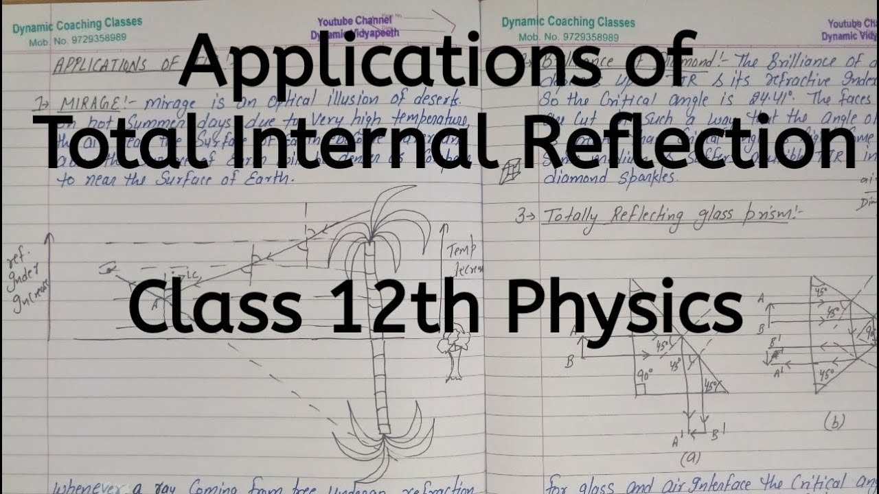 Applications of TIR, Chapter 9, Ray Optics And Optical Instruments ...