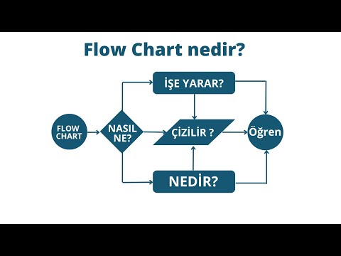 Flowchart Nasıl Çizilir