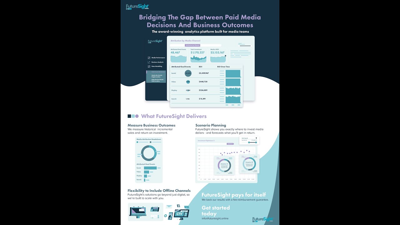 FutureSight.online™ - YouTube