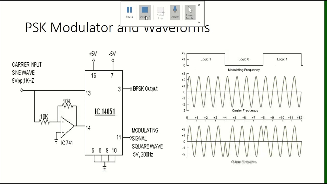 Practical Implementation of PSK using IC14051 - YouTube