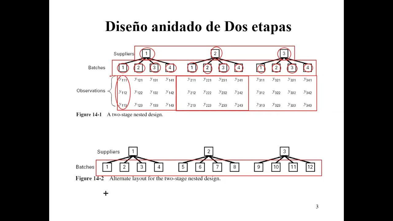 Diseño Anidado con SPSS, Minitab, RStudio y Excel - YouTube
