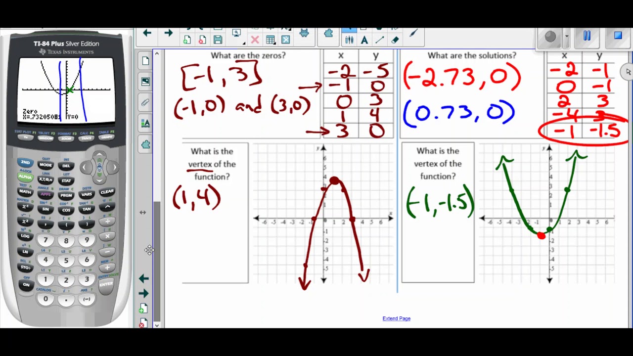 Values Zeros Minimum And Maximum Using The Graphing Calculator Youtube